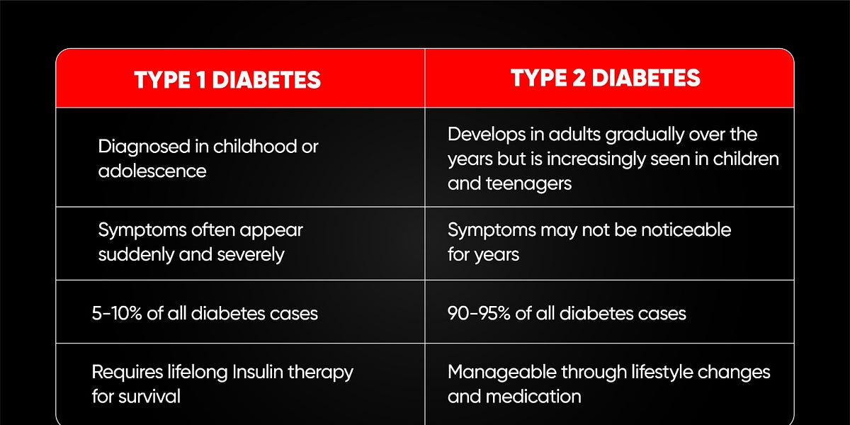 does puberty affect diabetes