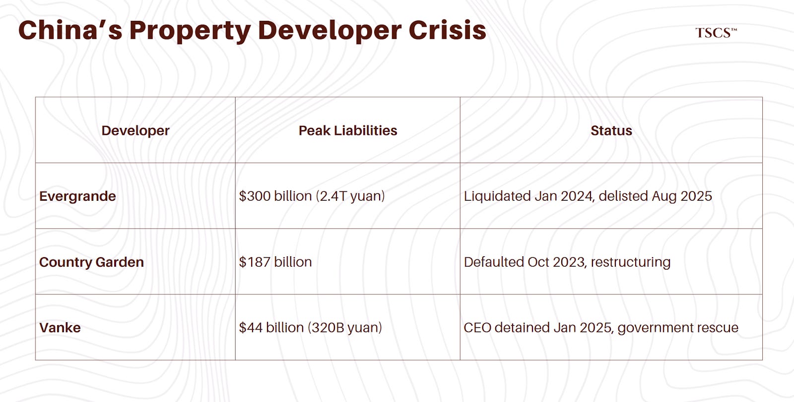 39 Months of Deflation: China 2025-2030