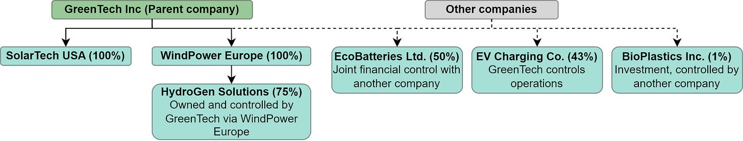 [BREAKDOWN] E1-8: What are organizational & operational boundaries for ...