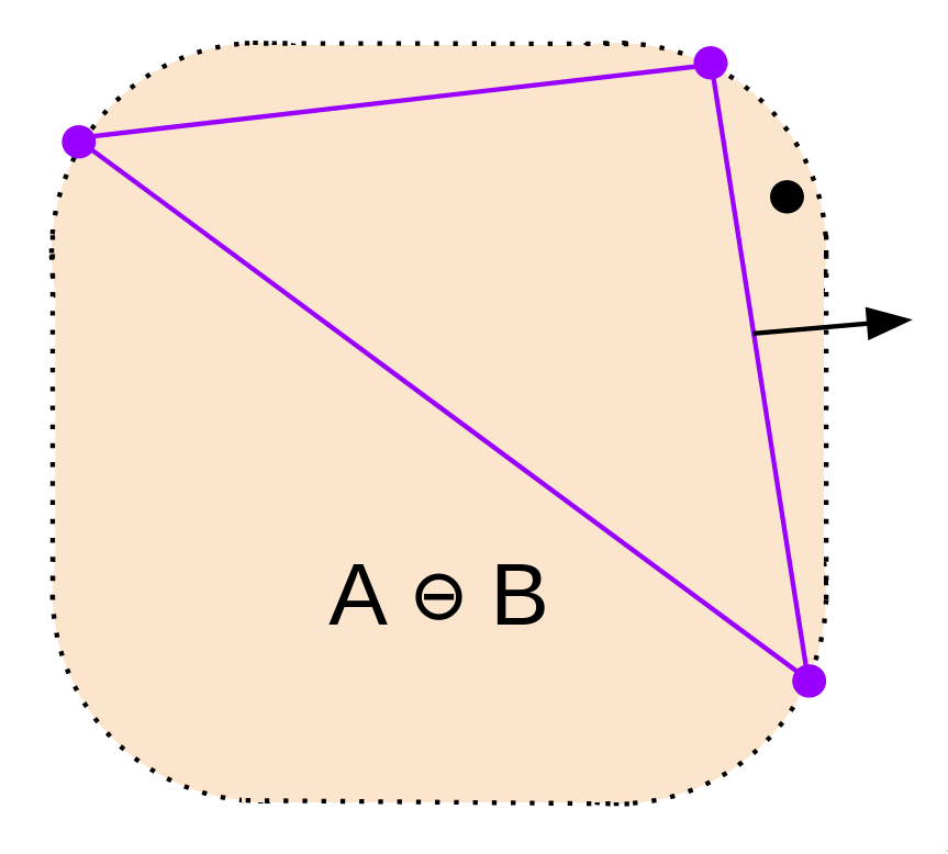 The Gilbert–Johnson–Keerthi algorithm explained - by henry