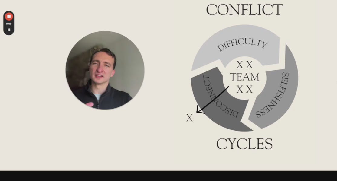 Conflict Cycles Session 3: Prescribed Burns