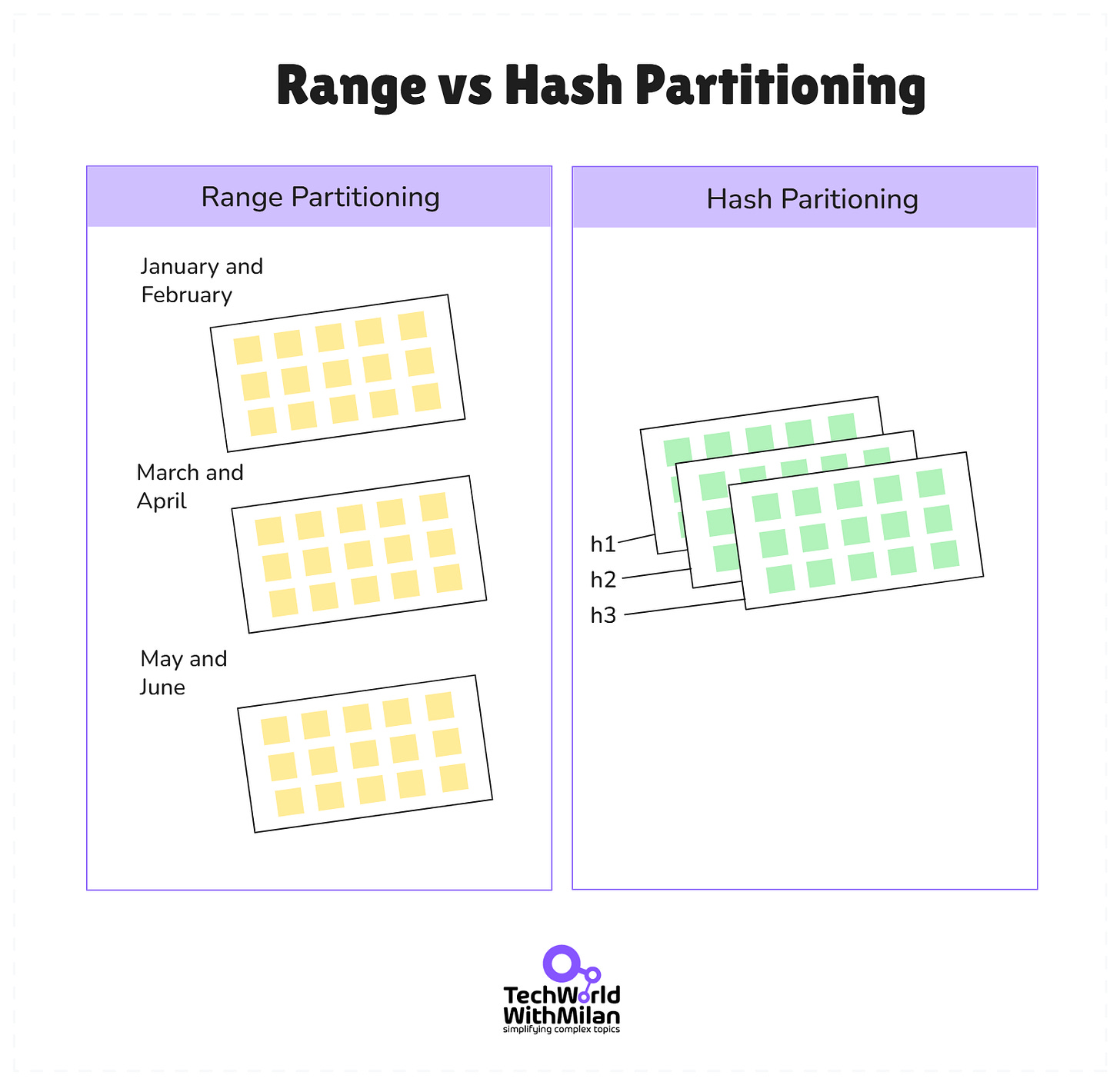 What I learned from the book Designing Data-Intensive Applications?