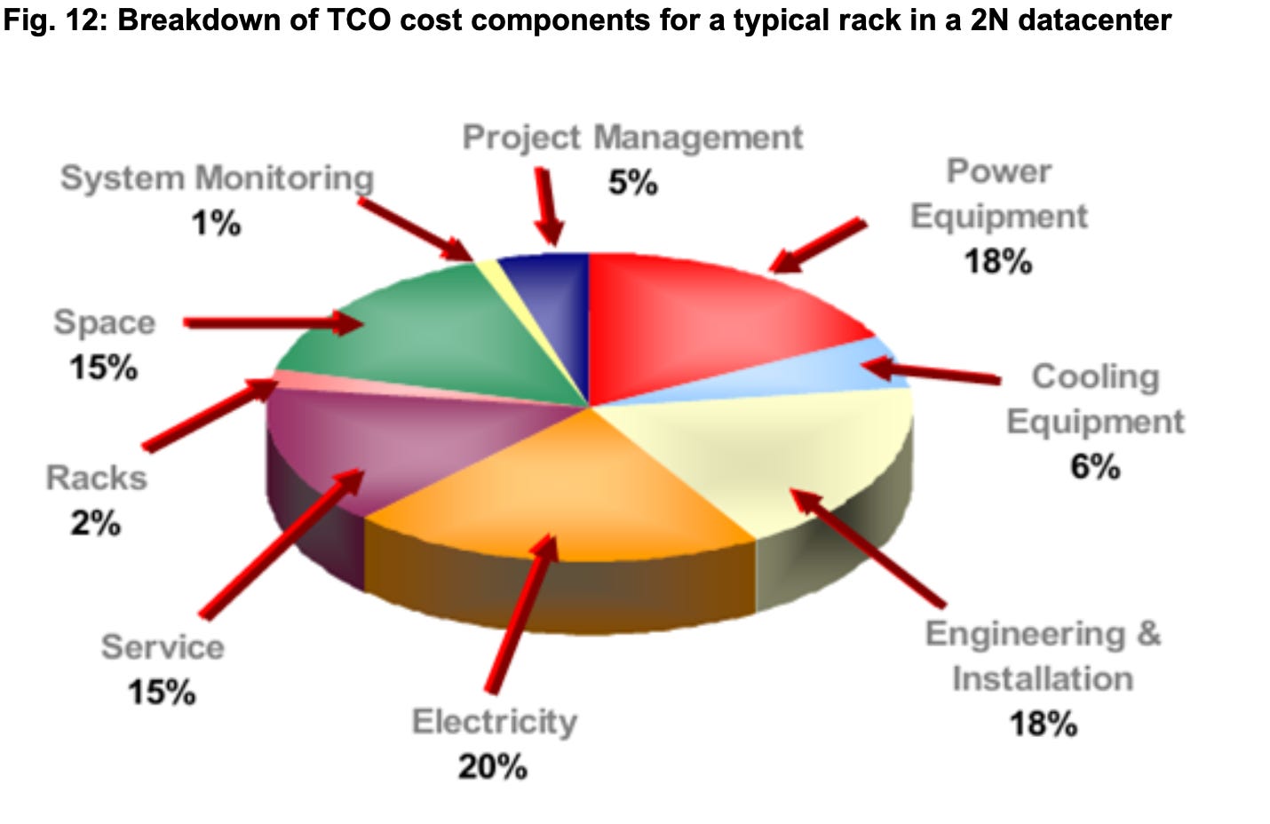 Beyond the Index - by SOIC Finance - Insights with SOIC