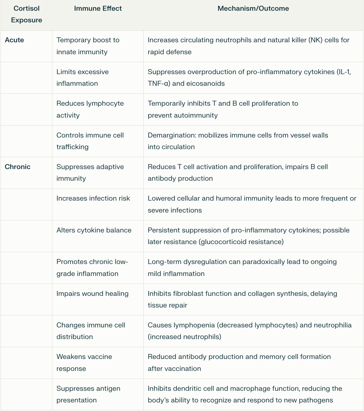 Steroid Dangers and Safe Autoimmune Treatments