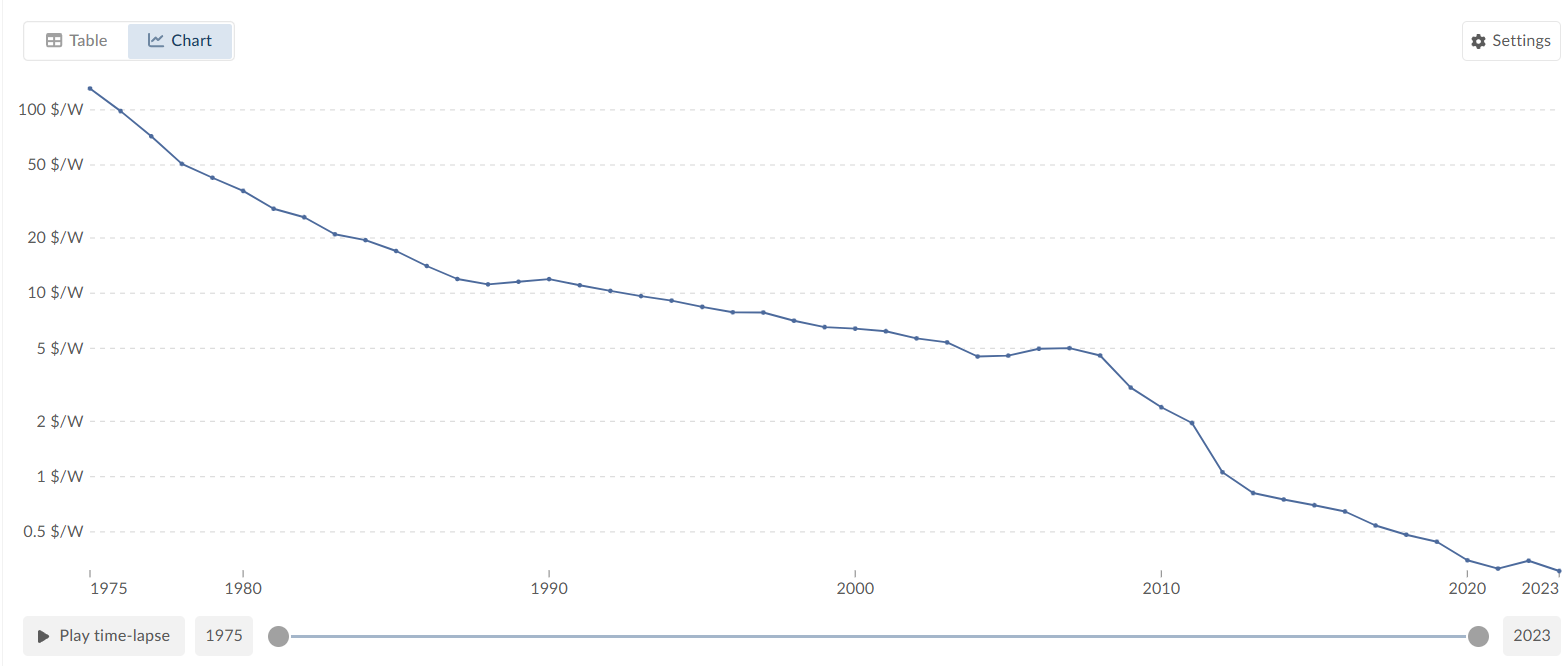 Summary of John Halstead's Book-Length Report on Existential Risks From ...