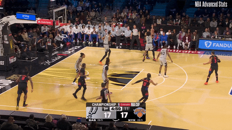 Knicks' bench mob keys wild NBA Cup championship