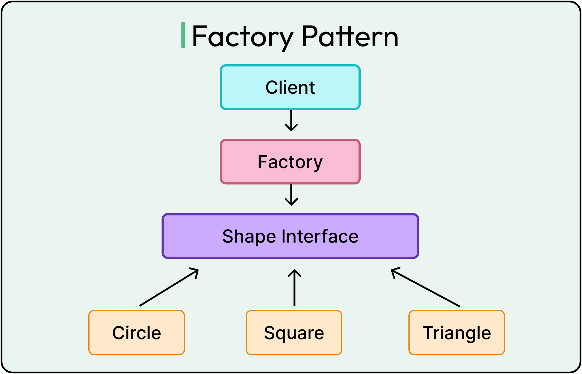 OOP Design Patterns and Anti-Patterns: What Works and What Fails