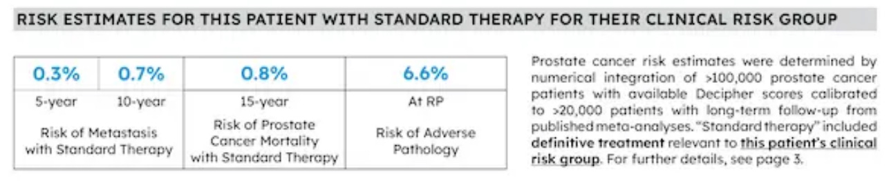 Decipher Prostate Biopsy Report Explained - 068