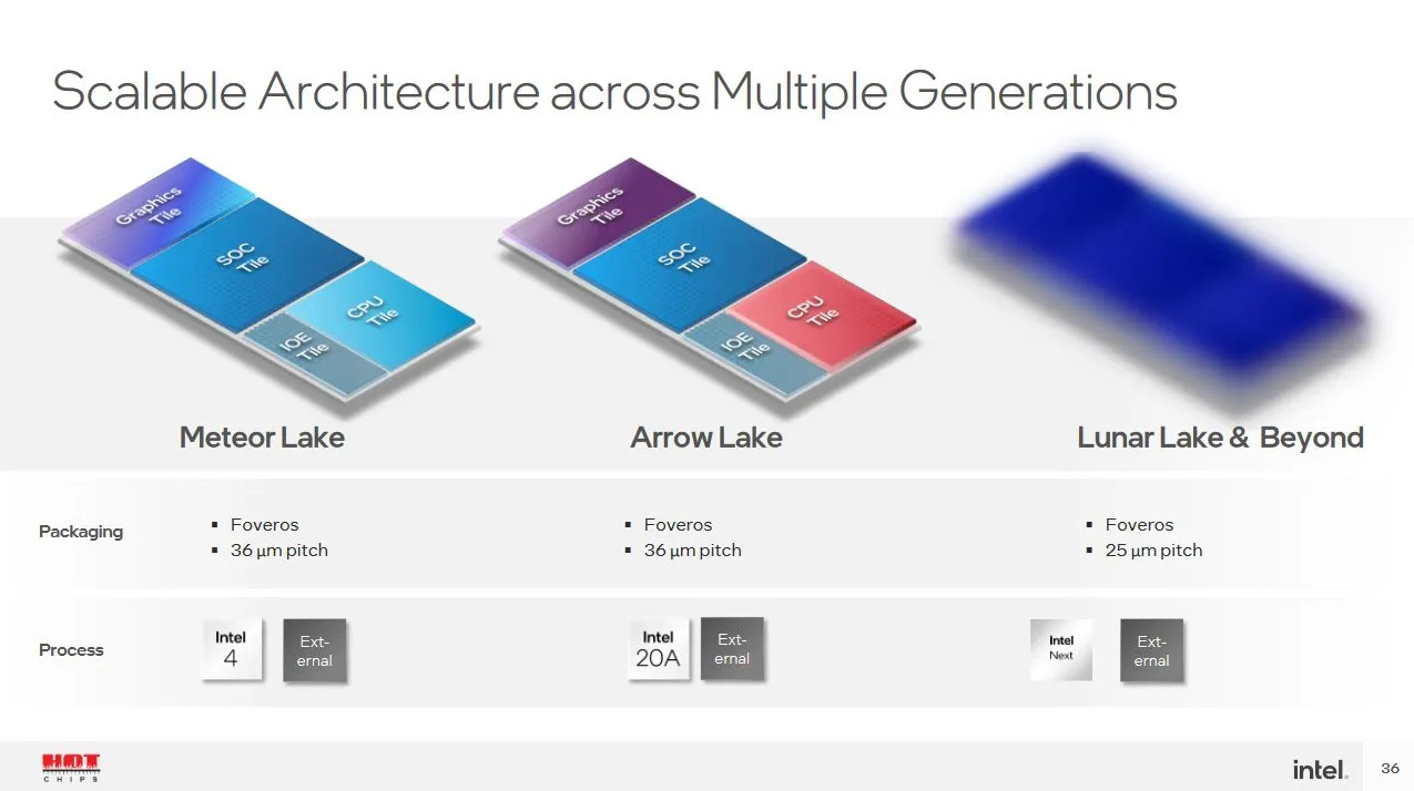 Examining Intel's Arrow Lake, at the System Level