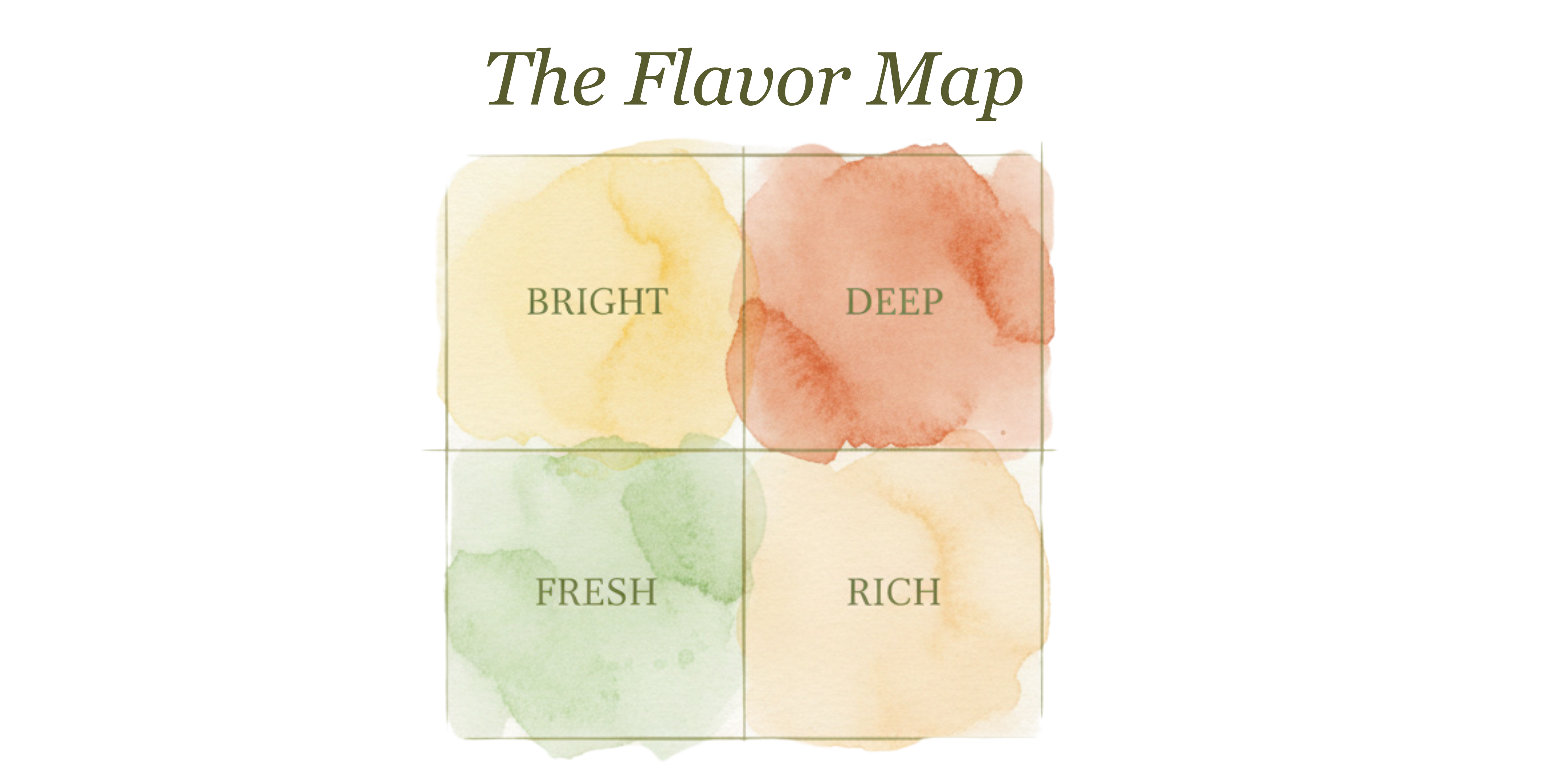 The Five Minute Flavor Rule - by Ways to Cooke