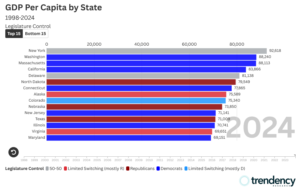 Trendency: The GDP Rankings Of The States - by B|E strategy