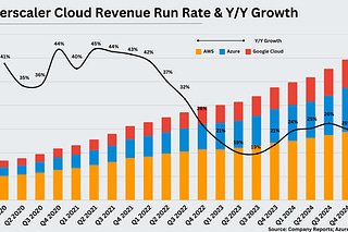 Generative Value | Eric Flaningam | Substack