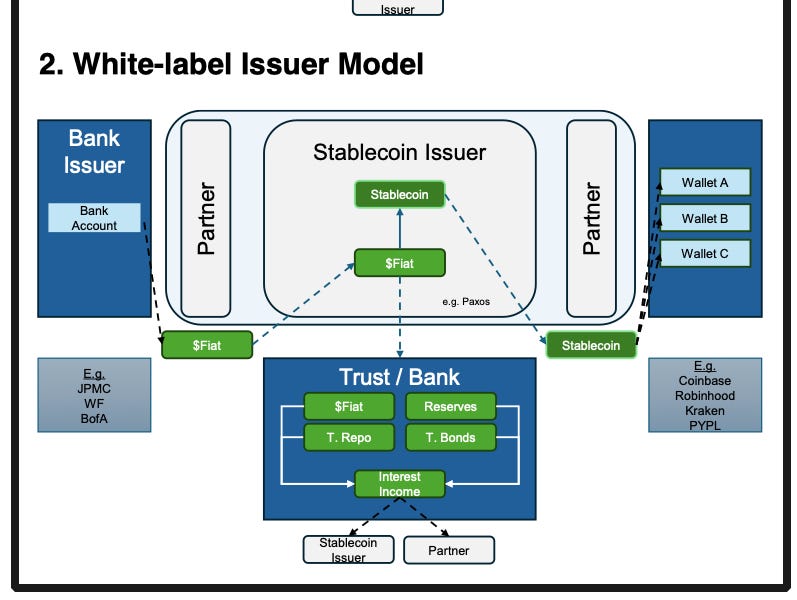 1) Stablecoin Issuance Models 2) AI Agent Tech Stack 3) Model Context ...