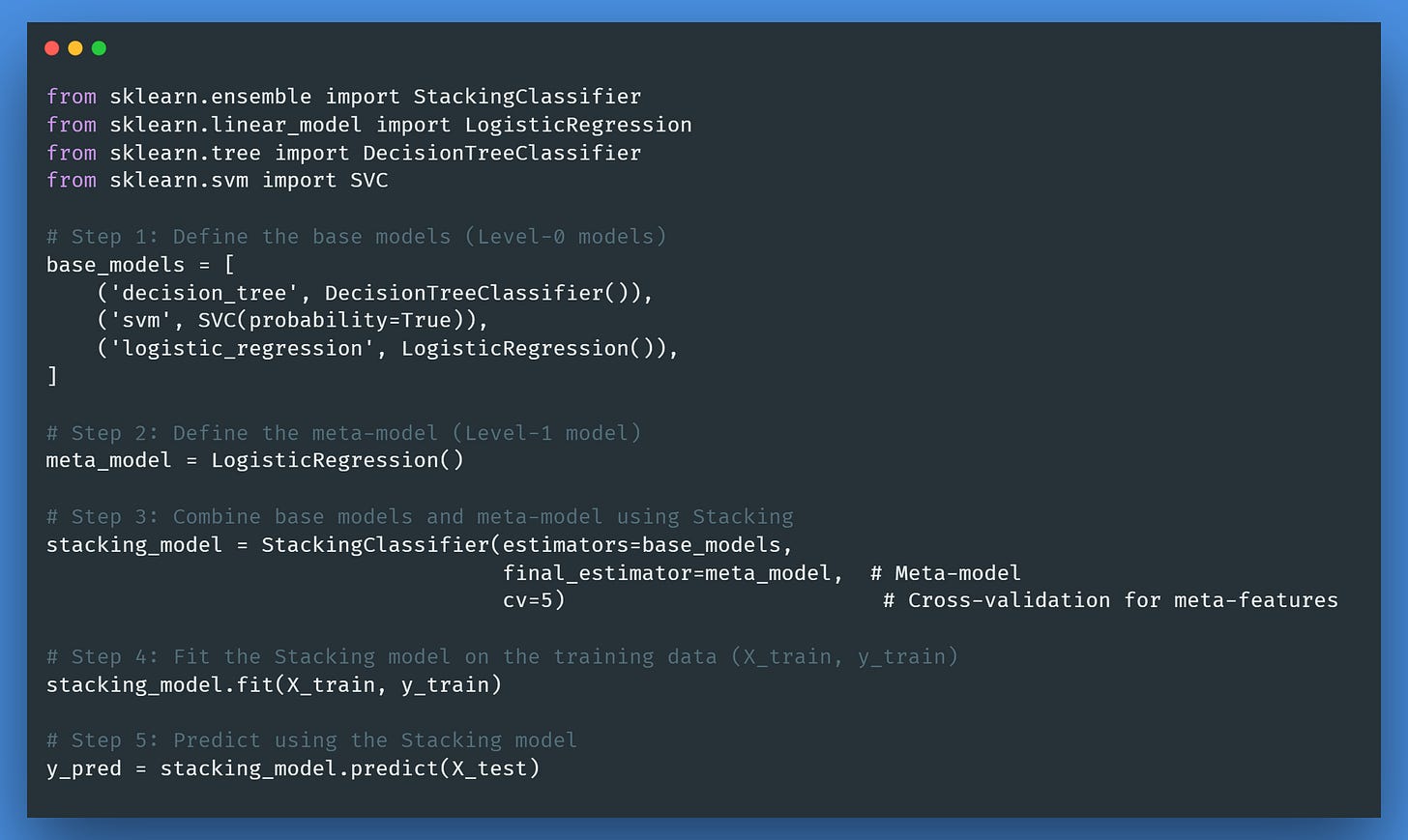Comparing Model Ensembling: Bagging, Boosting, and Stacking - NBD Lite #7