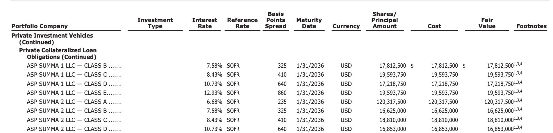 Cliffwater Corporate Lending Fund (CCLFX)