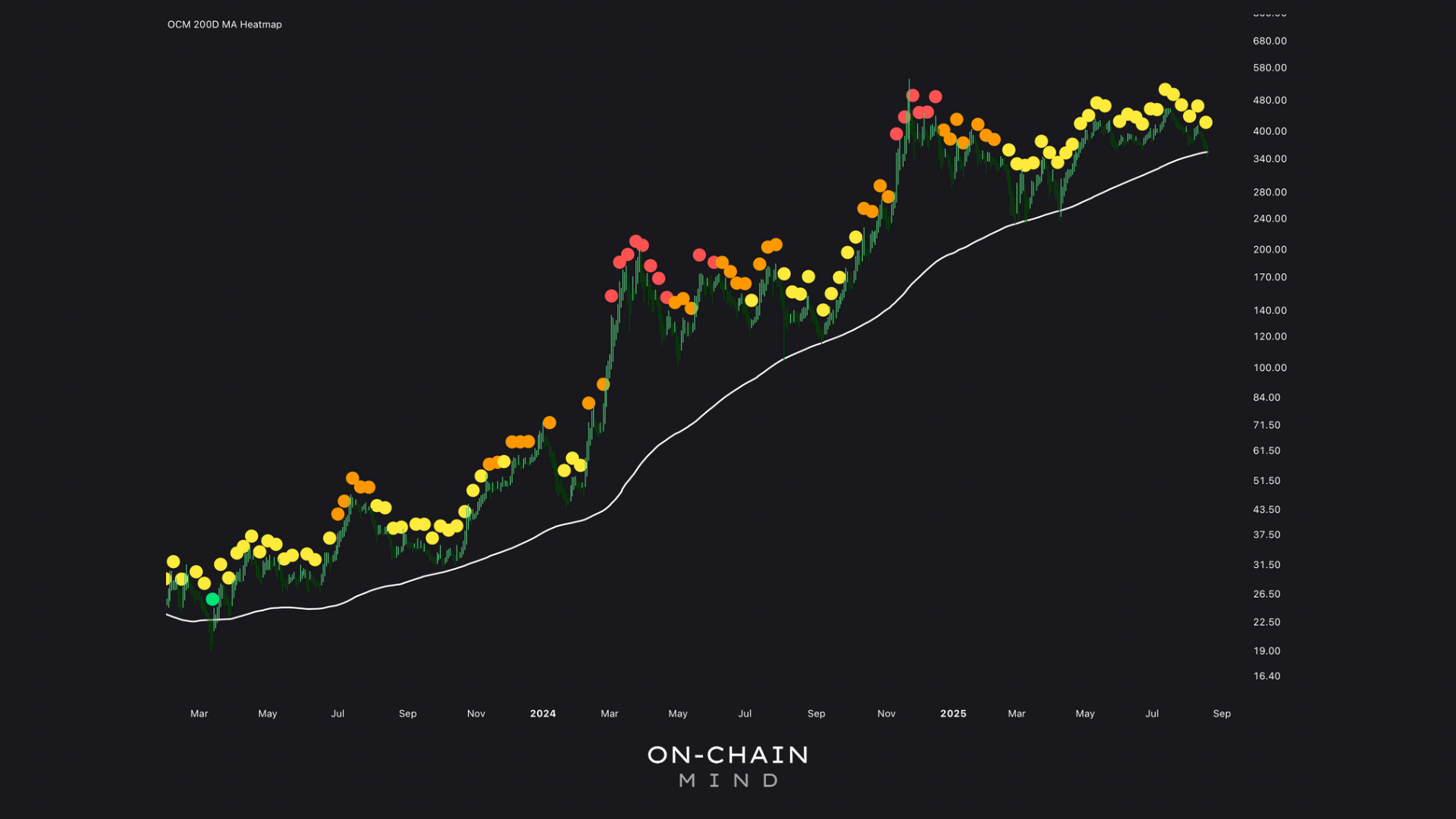MSTR, mNAV, and the Future of Bitcoin Treasuries