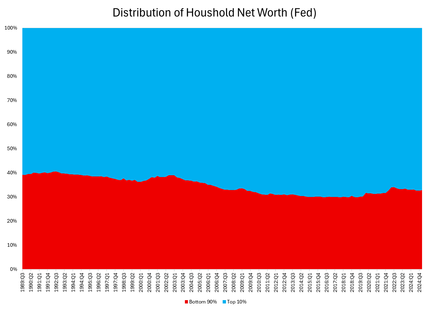 My Journey to Democratic Socialism (pt.3) - Econoboi