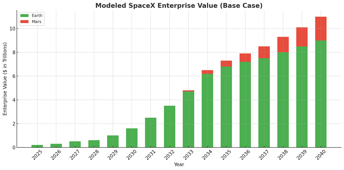 How to Invest in SpaceX in 2025: IPO Strategies for Retail Investors