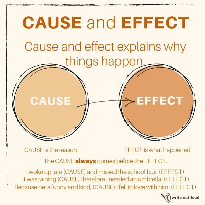 142 cause and effect topics for speeches - by Susan Dugdale