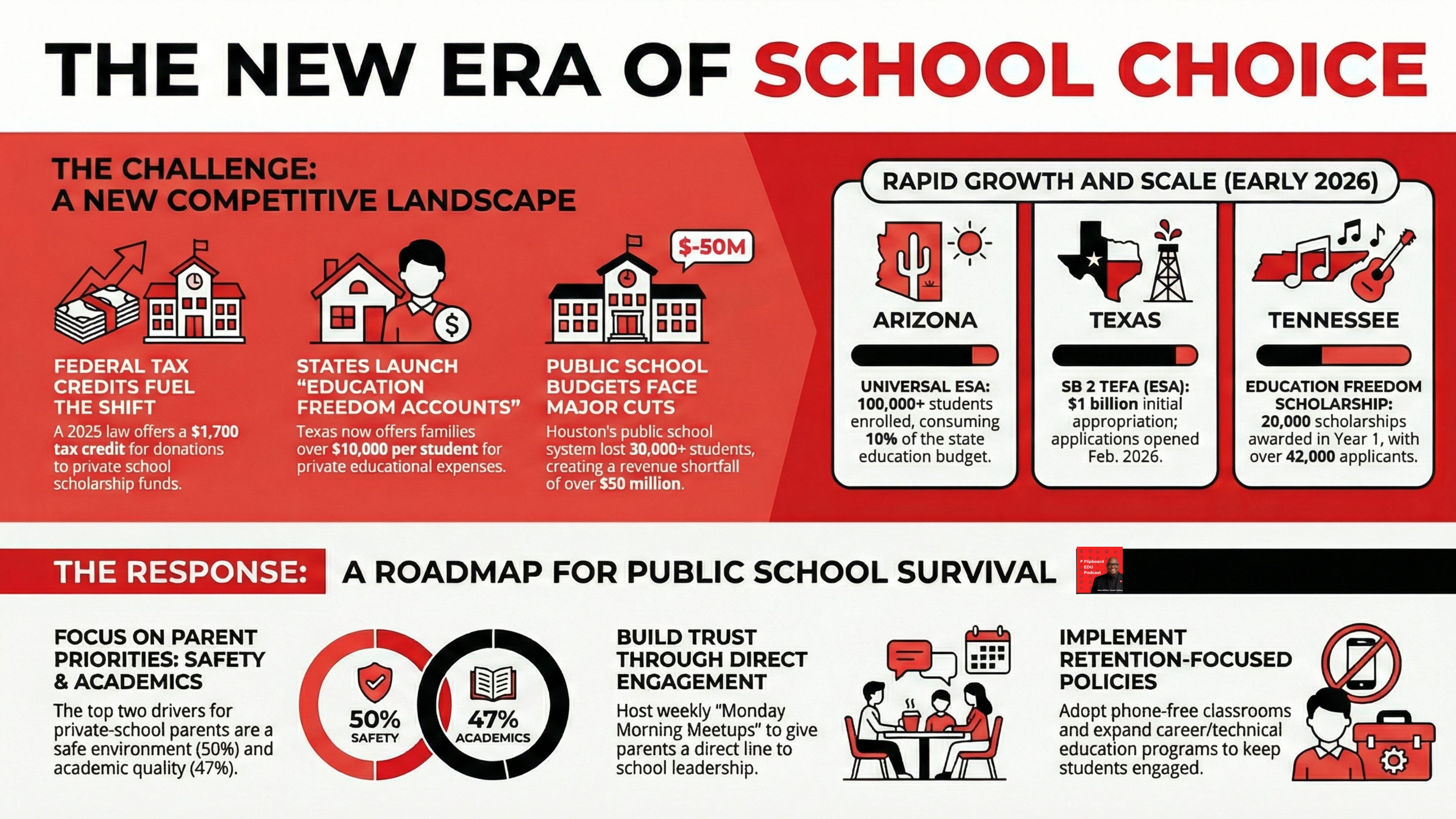 The Great Education Pivot - by William Jeffery