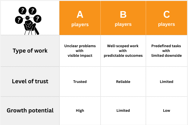 You’re Being Ranked in Rooms You’ll Never Enter