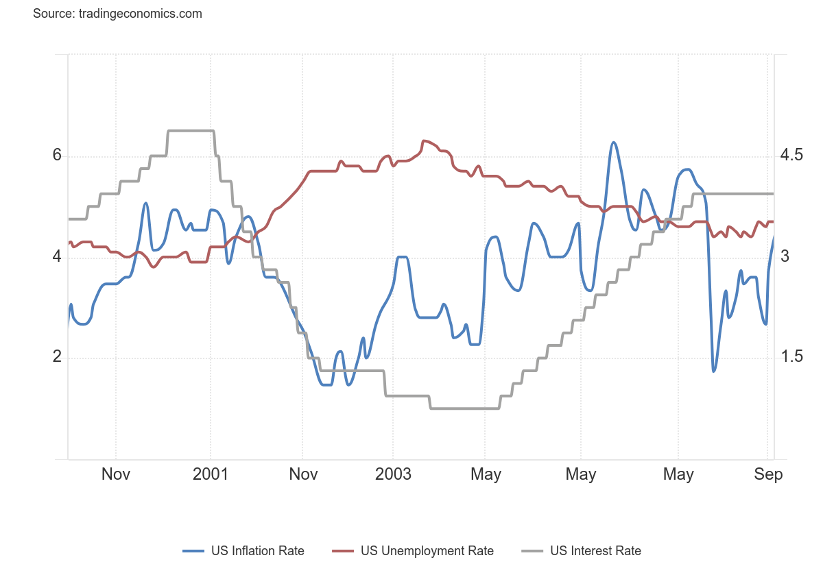 More charts: GFC. - by A. Osada - 5 Charts.