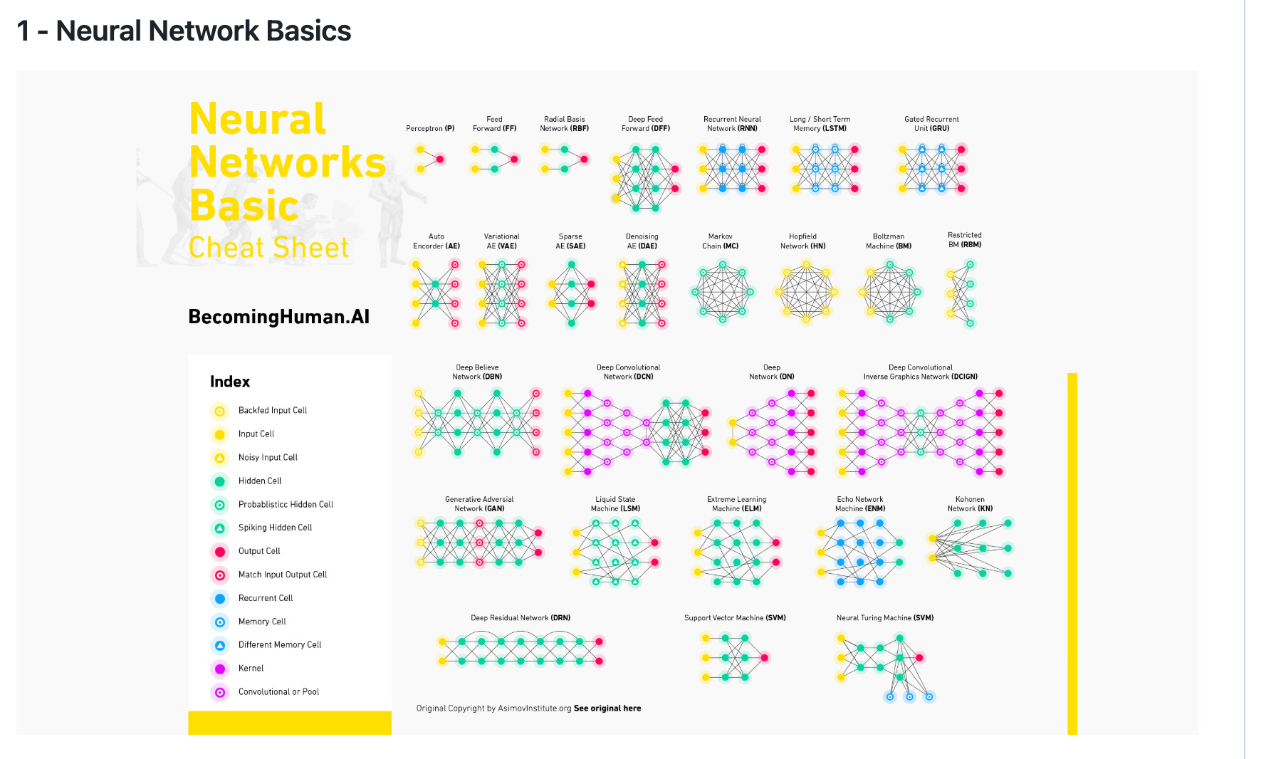 Data Science Roadmap from Google Data Scientist
