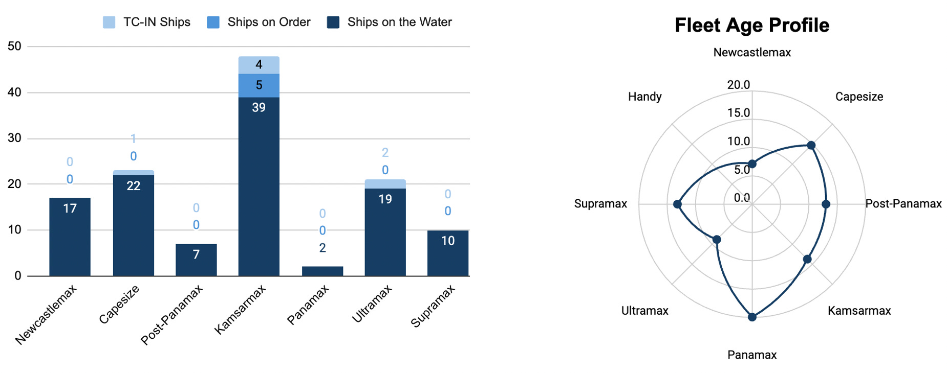 Dry Bulk - Q1 '24 Earnings Preview - by LZ - Nortilus