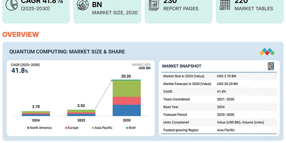 Quantum Computing in 2026: The Breakthrough Year That Turns Lab ...