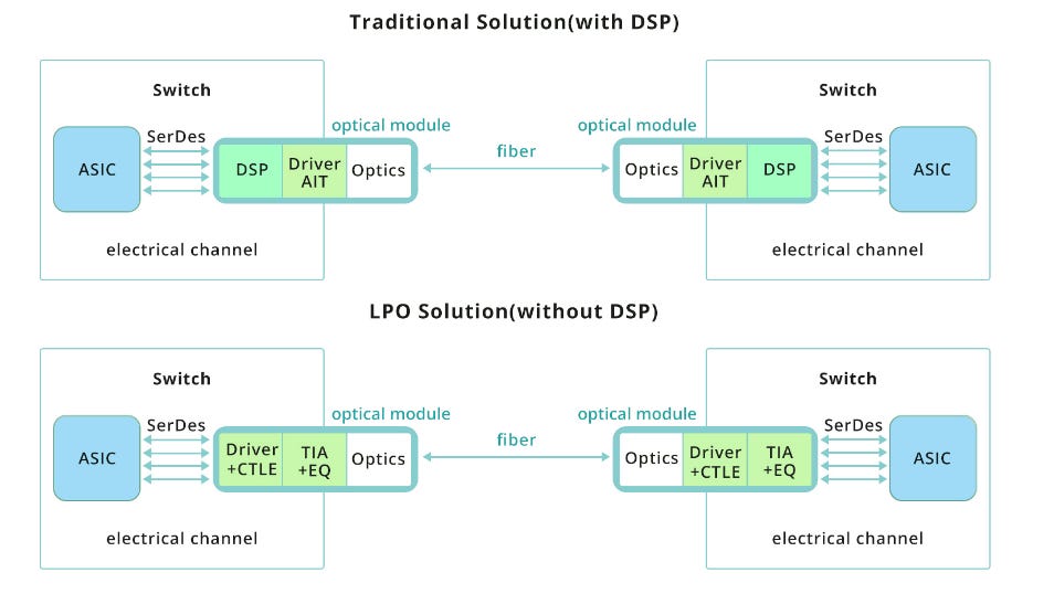 OFC 2026 Outlook: AI Data Center Optical Interconnect Trends from ...