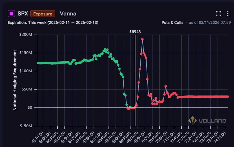 Feb. 11th, 2026 Option Outlook - by Wizard of Ops