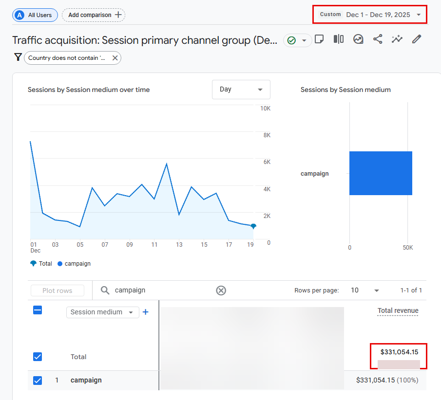It's lùa gà time - by Lâm Nguyễn - lam.work