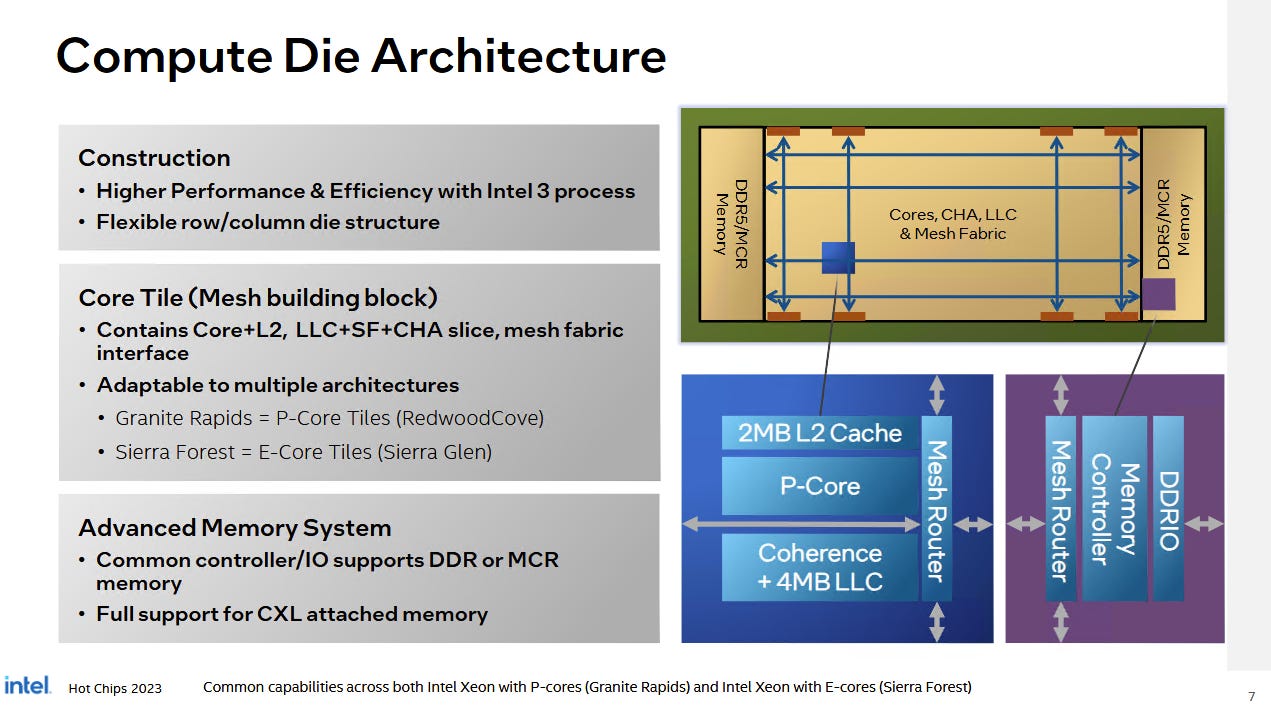 A Look into Intel Xeon 6’s Memory Subsystem