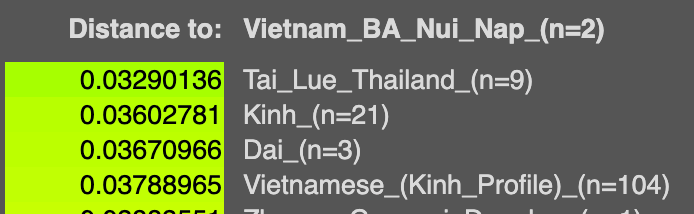 The Four People Groups That Make Up Vietnamese Genetics