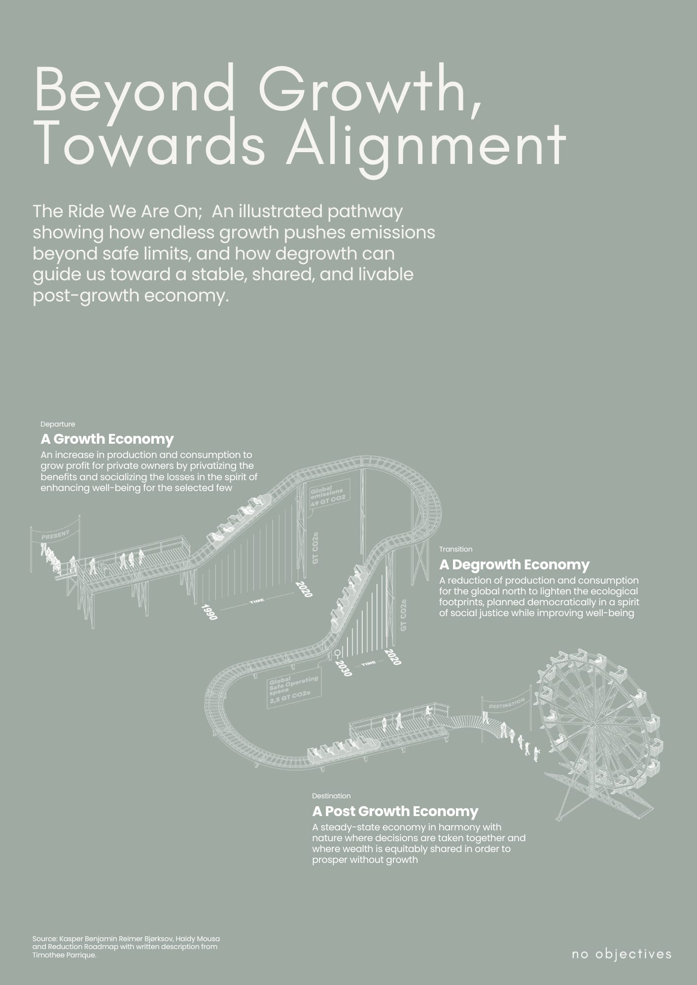 Beyond Growth, Towards Alignment