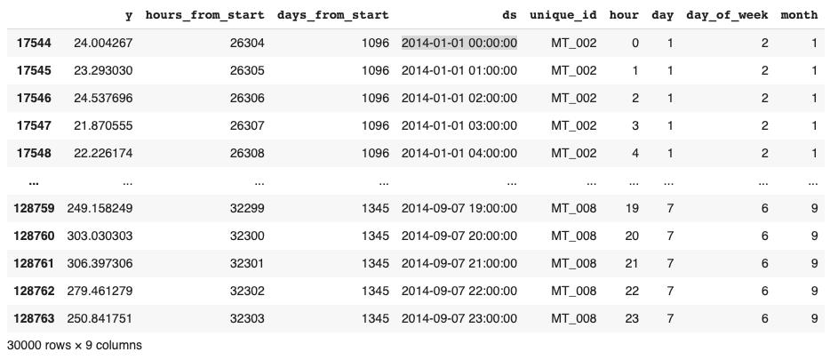 NHITS: A Complete Tutorial for Deep Learning Time-Series Forecasting