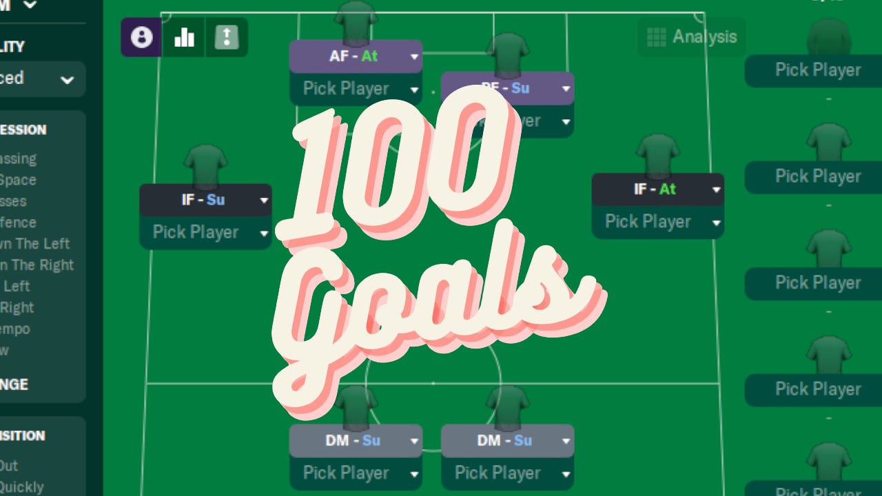 The Best FM24 Tactic - by Daniel Evensen
