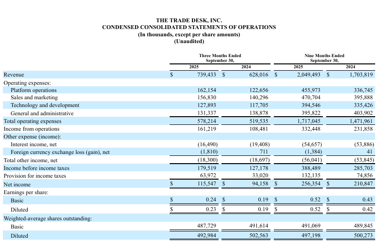 The Trade Desk (TTD) - CompanyCharts’s Substack