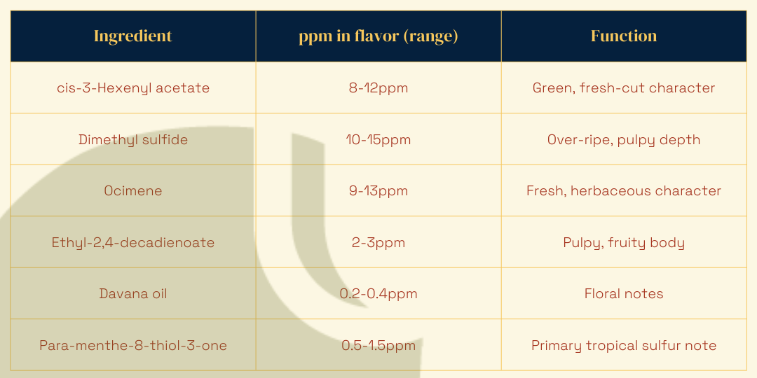 The Complete Mango Flavor Playbook - by Michael
