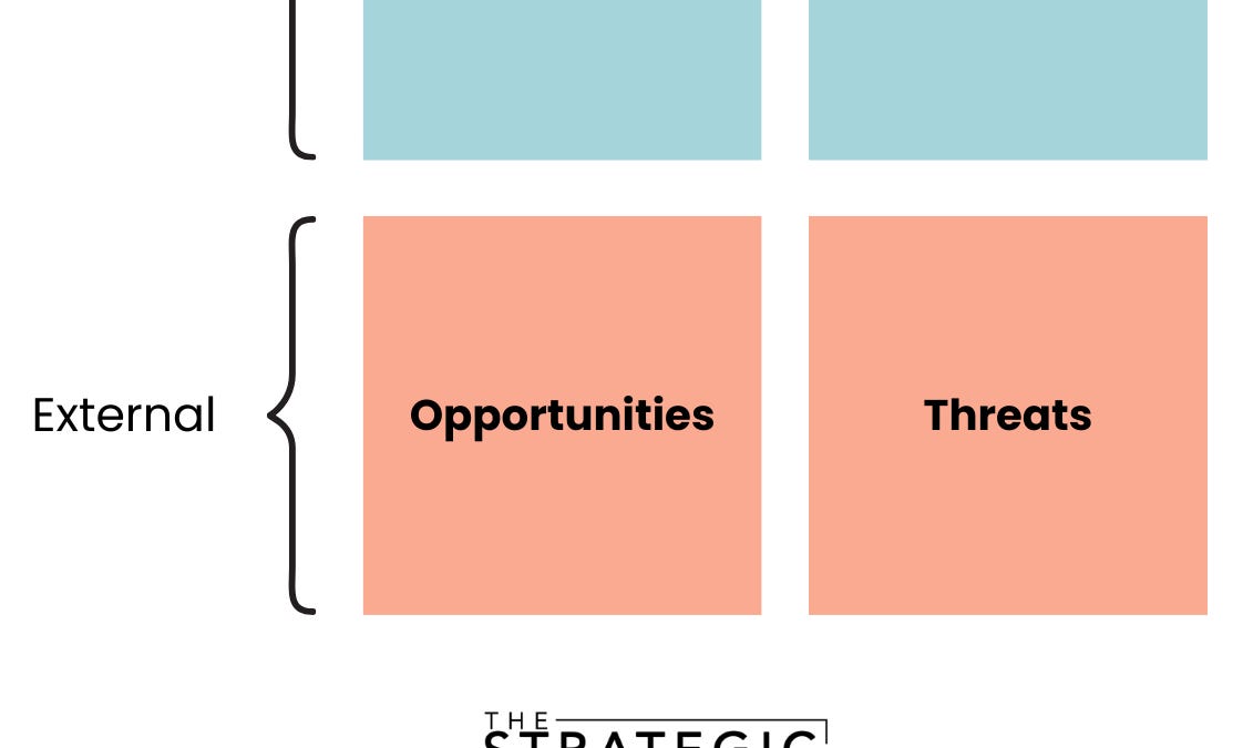 SWOT / TOWS - by Jonathan Lo - The Strategic Frame