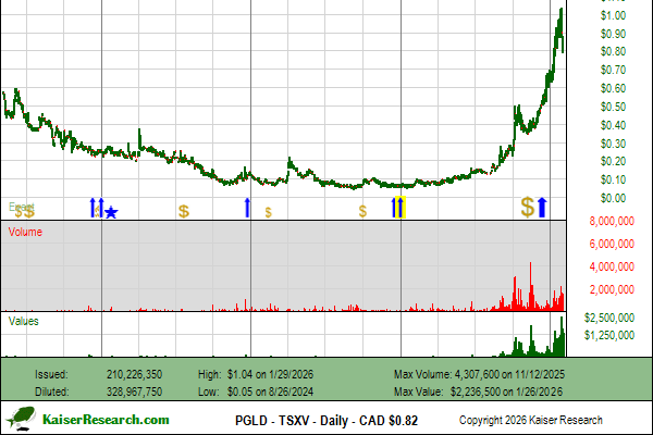 Kaiser Research Substack | Substack