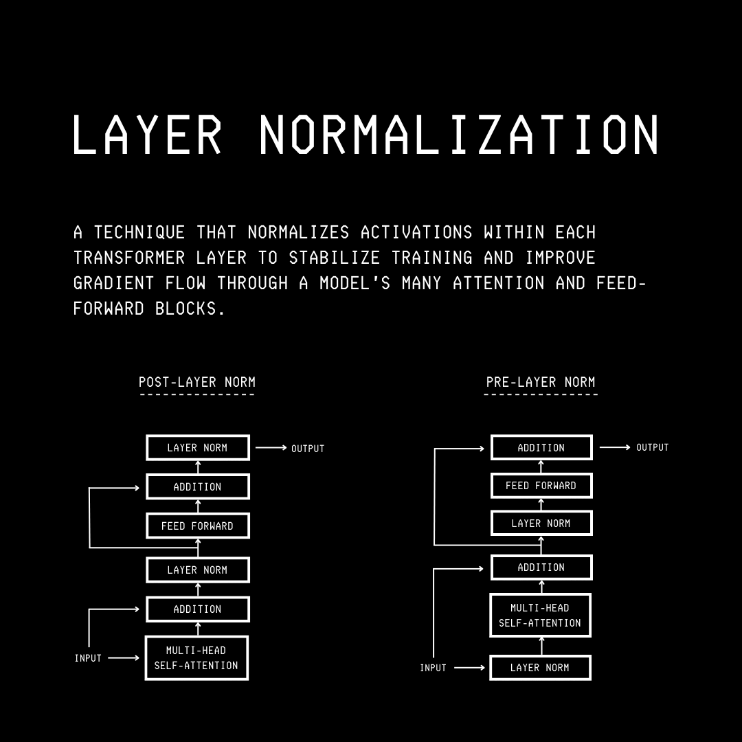 ML Interview Essentials: What Is Normalization?