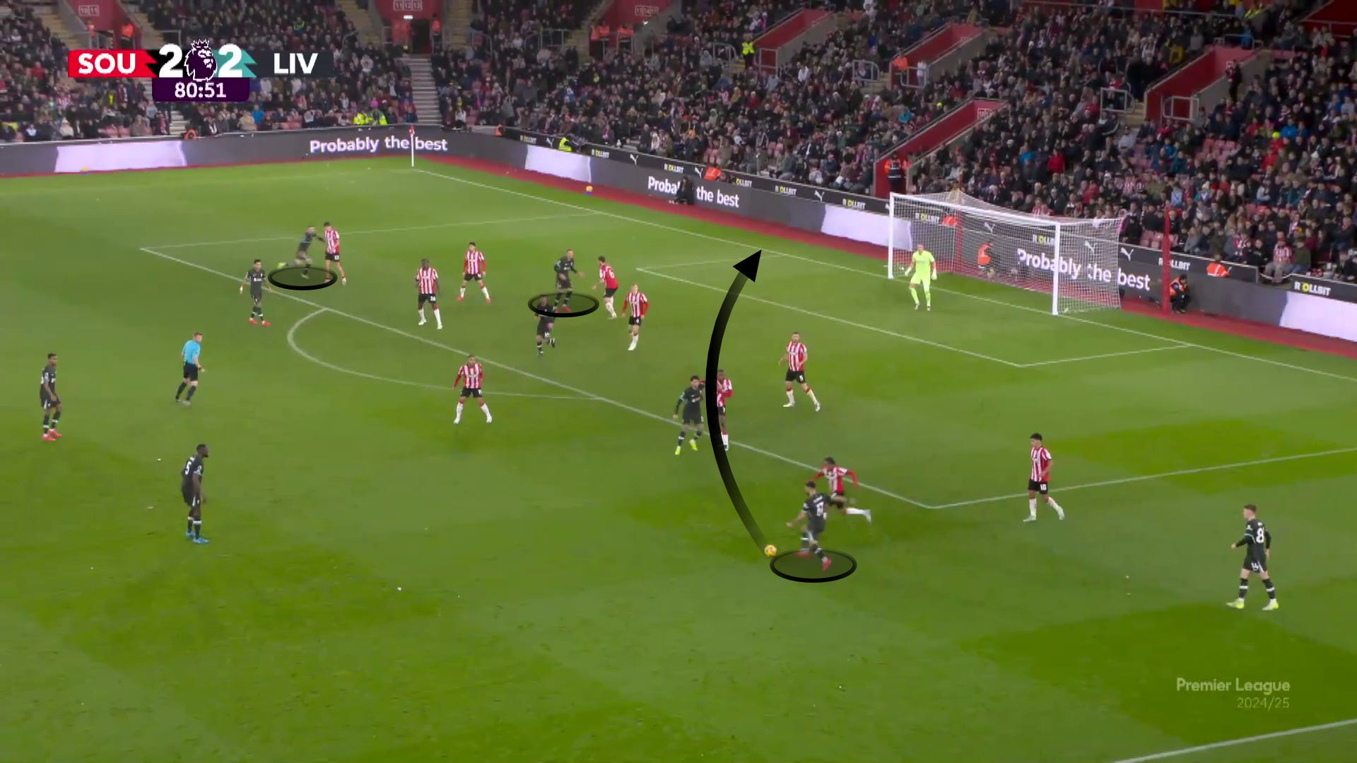 How Liverpool Did It - by Josh Williams - Distance Covered