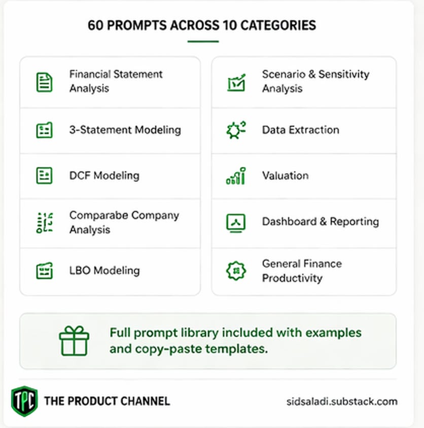 Claude Financial Modeling 101: The Complete Setup Guide + 60 Prompts to ...