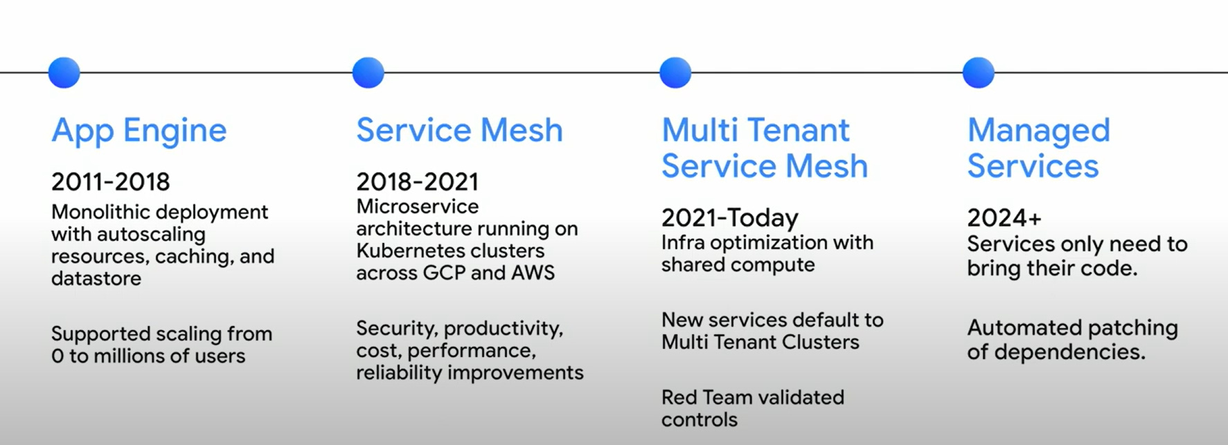 Snapchat Data Tech Stack