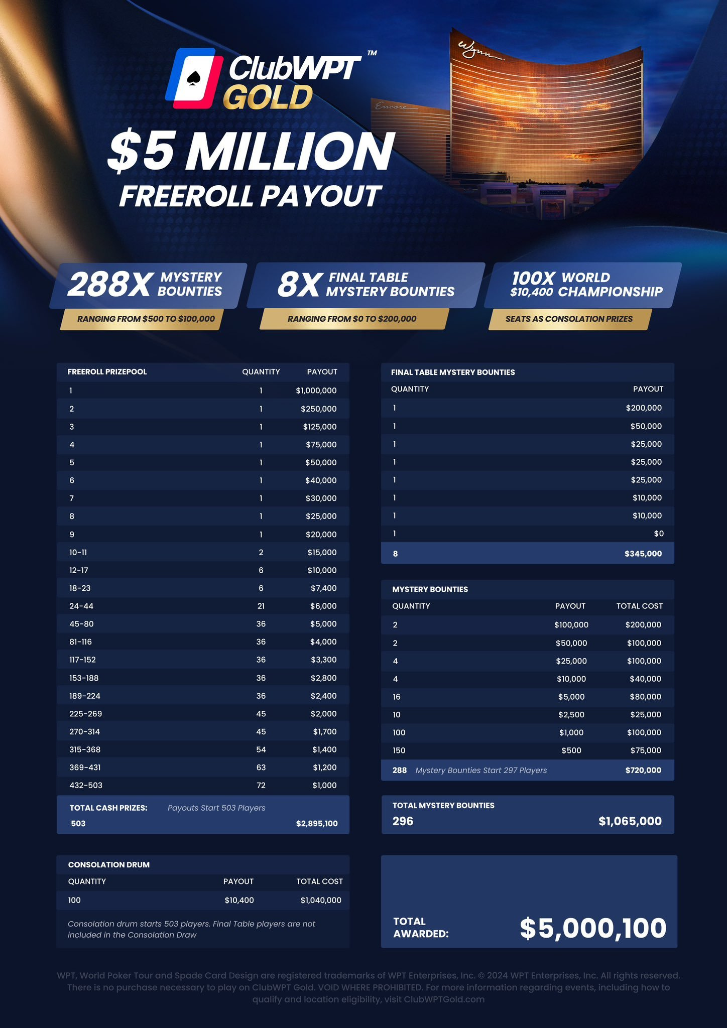 The Launch of ClubWPT Gold: A New Era in Online Poker