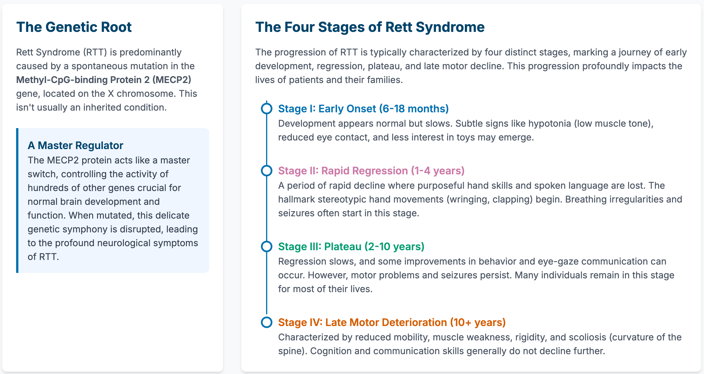 Rett Syndrome (RTS) - by Anwar Hossain - Drug Discovery Lab