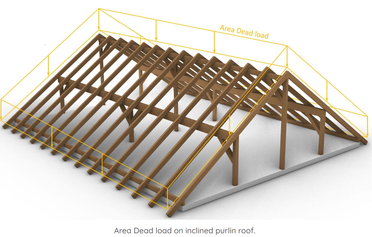 The Dead Load - by Laurin Ernst - Structural Basics