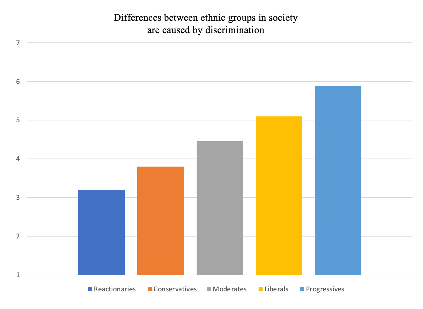 The equalitarian revolution - Aporia