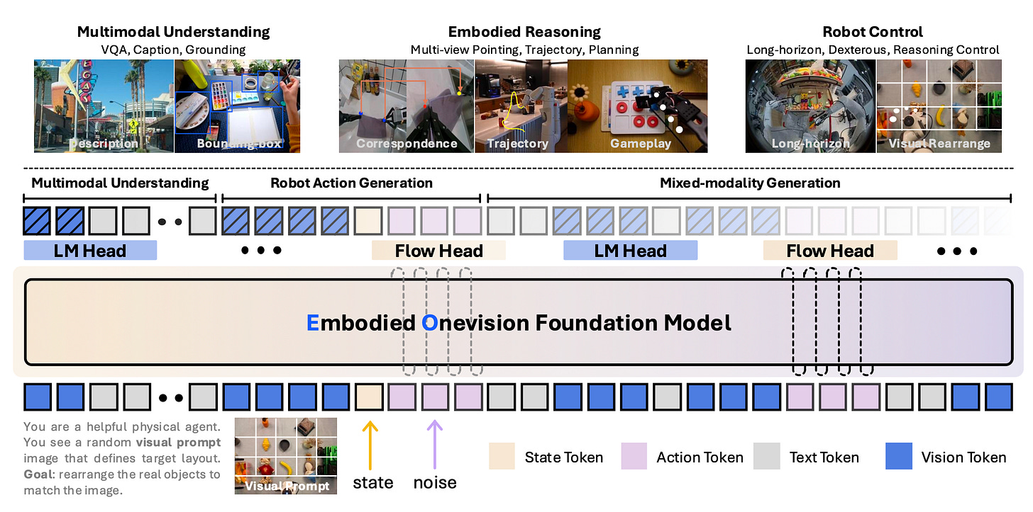 The Ultimate Guide to Visual Language Action Models (VLAM)